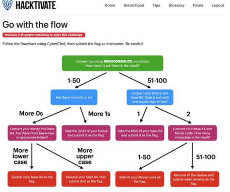 Hacktivate Cybersecurity For Grades 6 And Up Tcea Technotes Blog