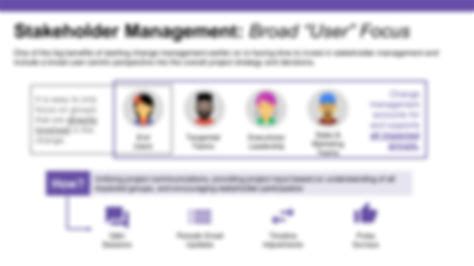 SOLUTION Change Management Framework Studypool