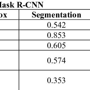Comparison Analysis Of Defect Segmentation When Experimenting With Mask
