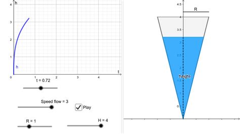 Modelling Filling The Cone In 2d Geogebra