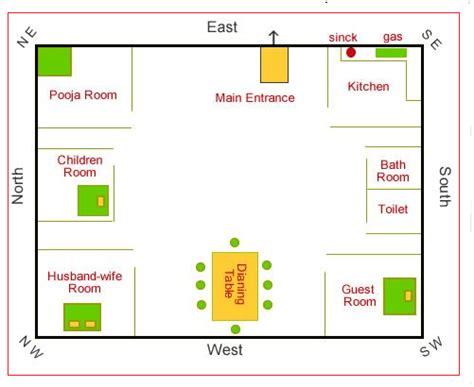 Vastu Shastra Tips For Home