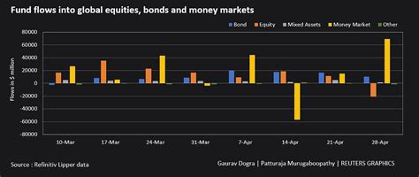 04302021 friday finance by philip valenta msf medium hedgehound