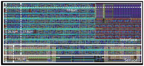 Sensors Free Full Text A Mm NJ Leakage Based CMOS Temperature Sensor