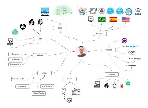Using The Competence Matrix In A Agile Team Assessment By Ricardo