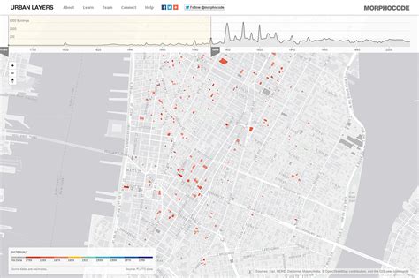 Urban Layers Explore The Structure Of Manhattans Urban Fabric