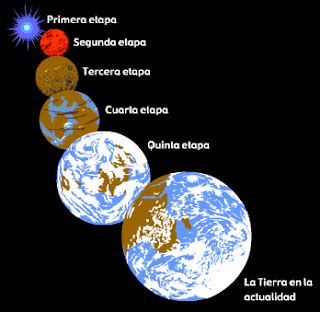 El Planeta Tierra Origen De La Tierra