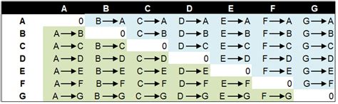 层次聚类算法的原理及实现hierarchical Clustering 知乎