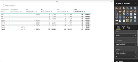 How To Add Grand Total In Power Bi Table Printable Timeline Templates