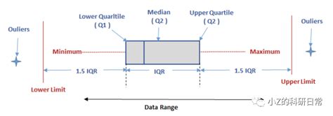 Multiple Outlier Detection Methods And Their Applications In Python