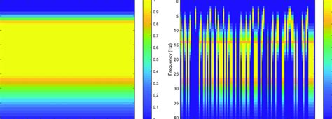 Source Responses In The Frequency Space Domain A Standard Scenario