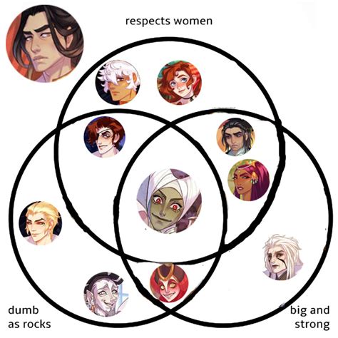 Asra X Julian On Tumblr