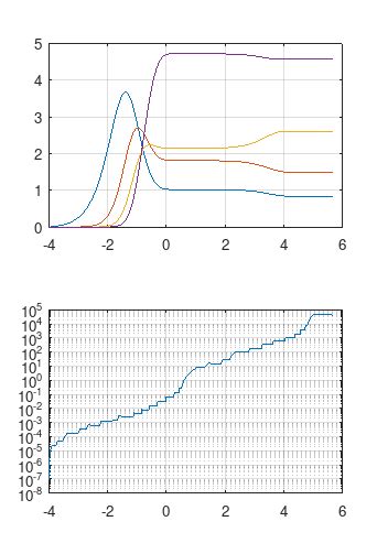 Ordinary Differential Equations Finding Appropriate Step Size For ODE