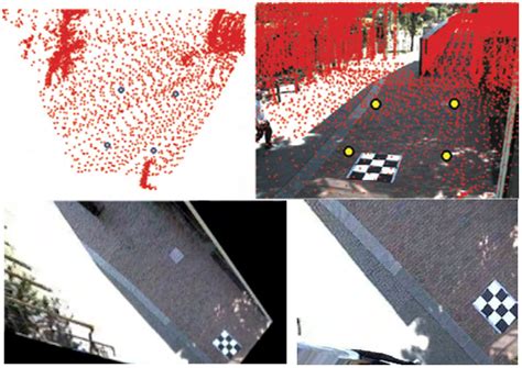 Pdf Calibrating An Outdoor Distributed Camera Network Using Laser