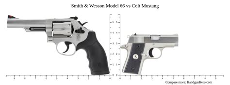 Smith Wesson Model 66 Vs Colt Mustang Size Comparison Handgun Hero