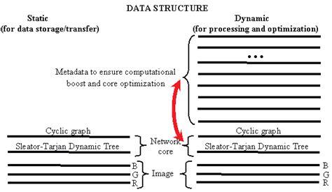 J Imaging Free Full Text Algebraic Multi Layer Network Key Concepts