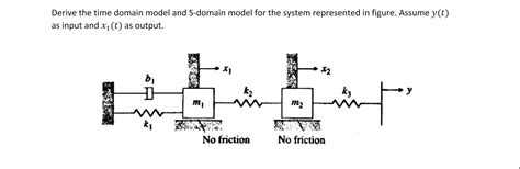 Solved Derive The Time Domain Model And S Domain Model For Chegg
