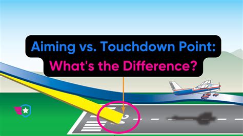 Aiming Point Vs Touchdown Point What S The Difference Pilot Institute