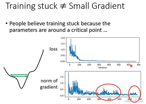 李宏毅2022机器学习笔记(4)2 Li Y Et Al 2022 A Machine Learning Based Csdn博客 李宏毅2022机器学习笔记(4)2 Li Y Et Al 2022 A Machine Learning Based Csdn博客