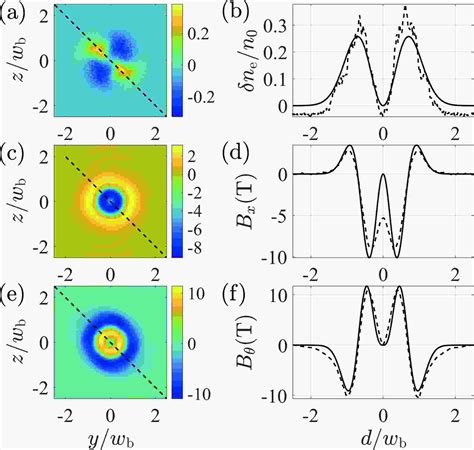 Twisted Plasma Waves Driven By Twisted Ponderomotive Force