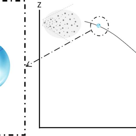 Evaporation Process Of A Droplet Of Saliva Once The Particle Is