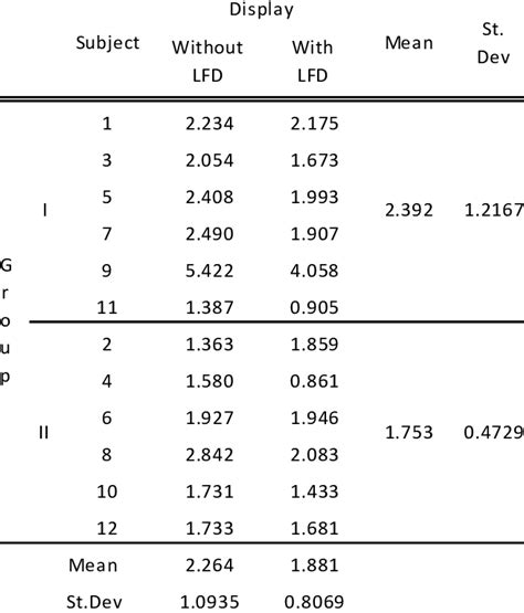 Preliminary Experiment Results Download Scientific Diagram