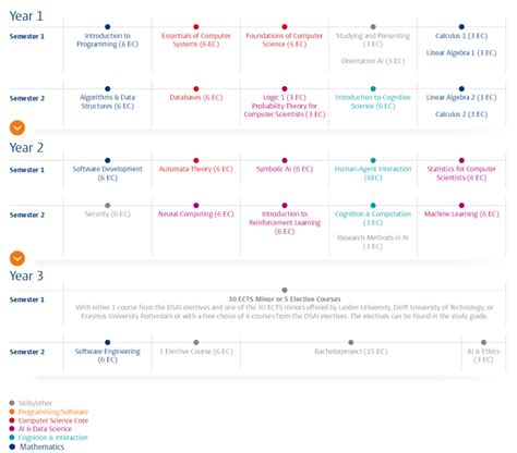 Data Science And Artificial Intelligence Bsc Brochures Universiteit