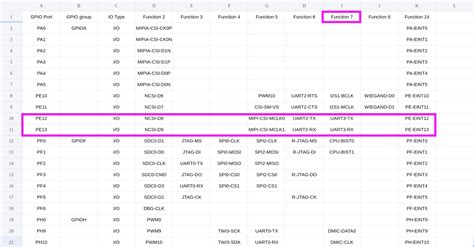 v s uart 设置成普通串口收发 全志在线开发者论坛