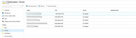 Without List Permission Azure Key Vault Forbidden Error · Issue 856 · Dotnetextensions · Github