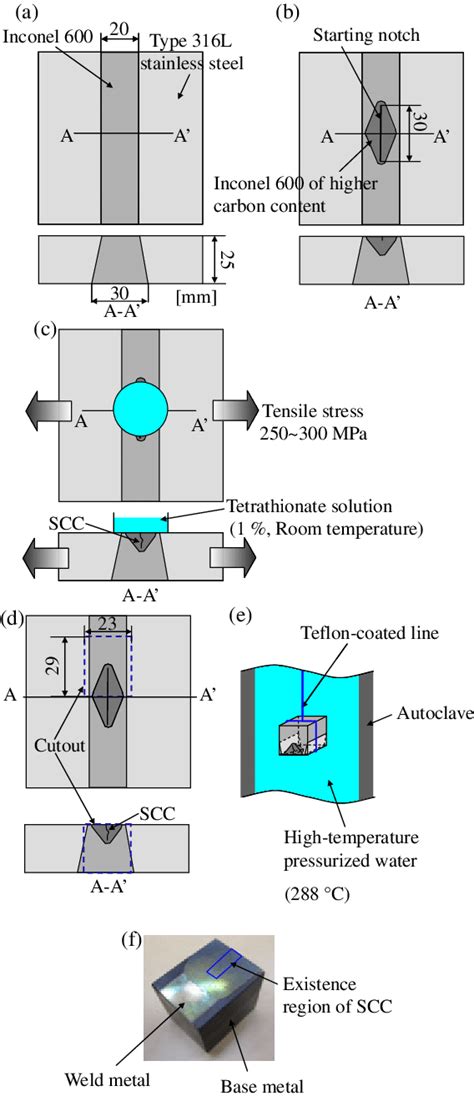 Color Online Fabrication Of Scc A Welding Aisi 316l Stainless