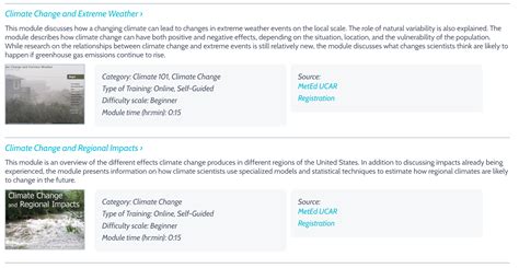 Were Can We Find Climate Related Training Courses Sustainability Math