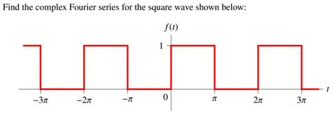 Solved Find The Complex Fourier Series For The Square Wave Chegg