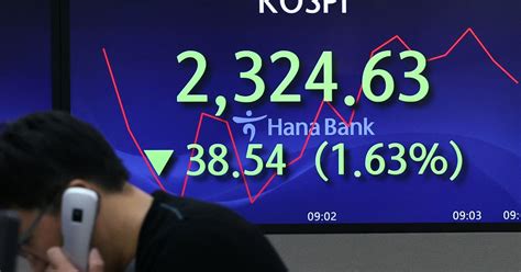 아증시 일제 하락 코스피 245 급락2300선 붕괴 위험