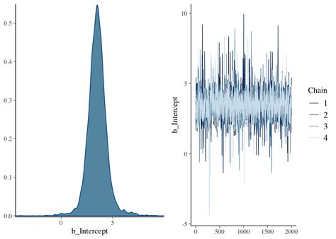 Chapter 2 Analysis Of Variance The R Opus V2