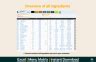 Menu Matrix FREE Version Restaurant Finances Food Costing Template Excel Spreadsheet