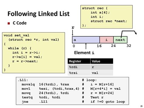 Machine Level Programming Iv Data Ppt Download