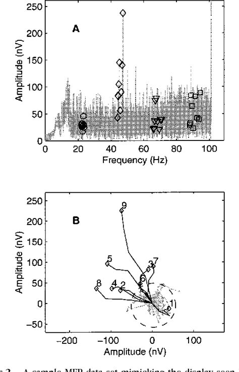 Figure 2 From A Spatial Frequency Doubling Illusion Based Pattern Electroretinogram For Glaucoma