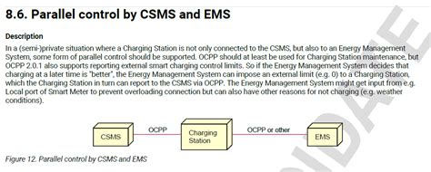 parallel control by csms and ems with ocpp 1 6j · issue 267