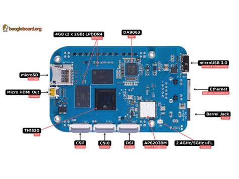 Beaglev Ahead Single Board Computer Available From Farnell