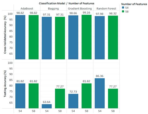 Information Free Full Text Ecg Based Driving Fatigue Detection Using Heart Rate Variability