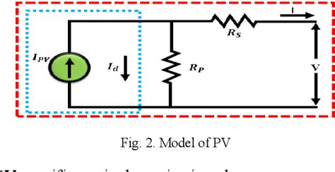 Figure 2 From Interleaved Luo Converter For Pv Based Bldc Vehicle