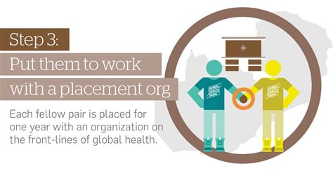 Global Health Corps How GHC Works