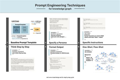 A Simple Pipeline For Integrating Llm Prompt With Knowledge Graph By Destin Medium Level