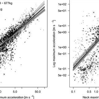 Prediction Plots Of Linear Mixed Effects Models For Maximum