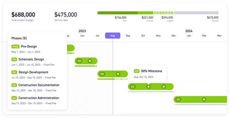 8 Best Project Management Software For Architects