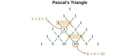 Using The Binomial Theorem College Algebra