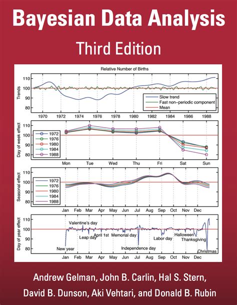 Learn Bayesian Statistics — Pymc3 40 Documentation