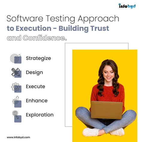 infobyd software solutions on linkedin infobyd softwaretesting sdlc
