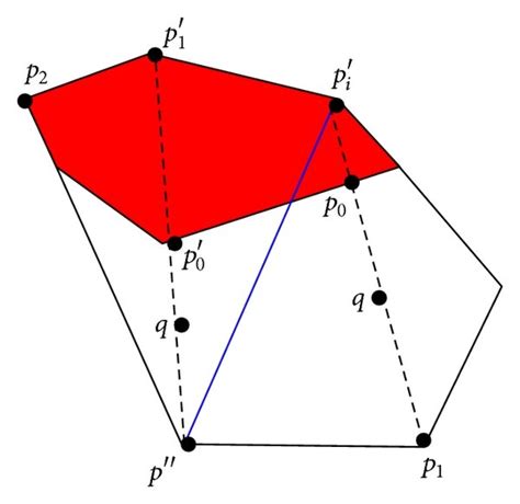 Diffeomorphism For The New Decomposed Regions Download Scientific
