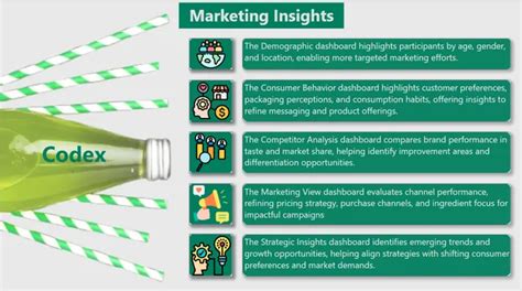 Portfolio Khushi Jain Codebasics