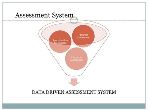 Understanding Assessment Ppt